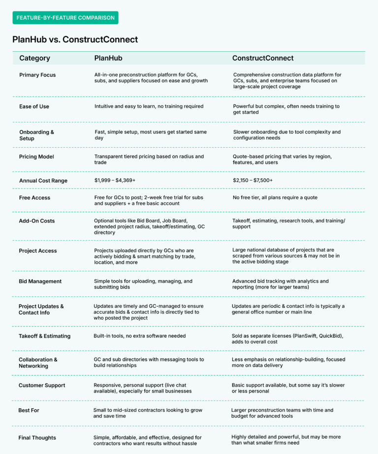 ConstructConnect vs. PlanHub: A Quick Comparison - PlanHub